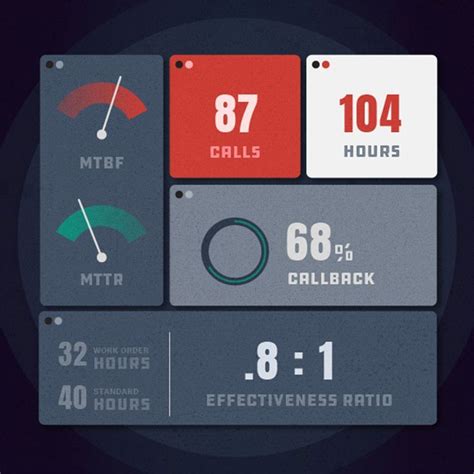 The True Cost Of Downtime In Fleet Operations