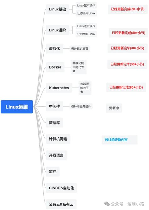 kafka 消费者 consumer 和消费者组（consumer group） 腾讯云开发者社区 腾讯云