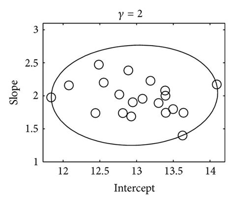 Examples Of Svdd Based One Classes For Simultaneously Monitoring The