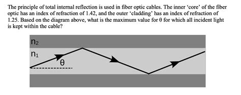 Solved The Principle Of Total Internal Reflection Is Used In