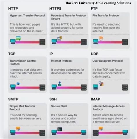 Hackers University Apc Learning Solutions On Linkedin Cybersecurity