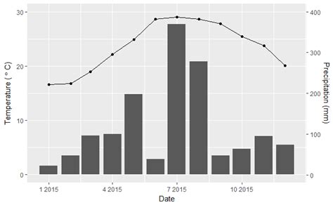 R Modify Certain Values Using Ifelse Condition In Pipe Stack Overflow