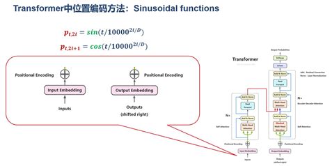 Transformer：位置编码 Hbu David 博客园