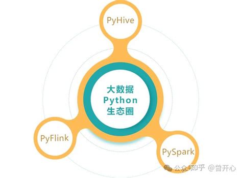 Tiobe最新编程语言排名：python再度夺魁！ 知乎