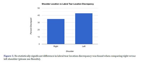 Contemporary Medical Labral