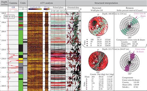 Atv Data Structural Analysis From Drill Hk16 43 Atc And Structural Download Scientific Diagram