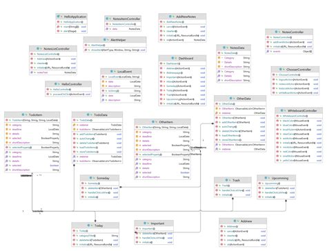 Github Mssandeepkamathonenote Application Javafx Productivity Desktop Application Using Java Fx