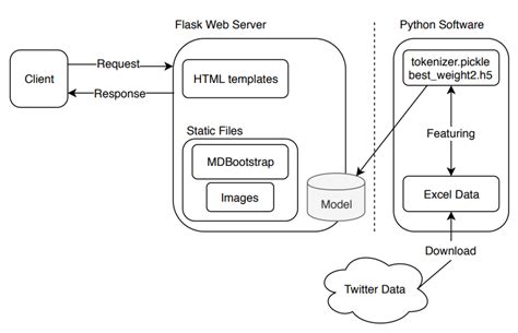 Open Jupyter Notebook Paymentkery
