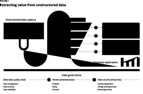 Digital Health Leverage Unstructured Data Clinical Evidence Generation