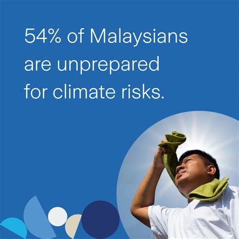 Urban Climate Resilience Program Corporate Responsibility