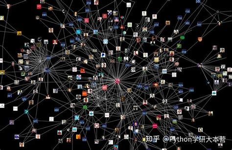 知识图谱并不难用Neo4j和Python打造社交图谱上 知乎