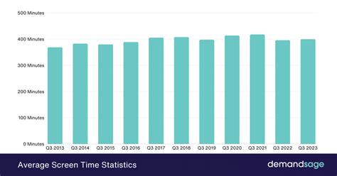 Average Screen Time Statistics 2025 Global Data