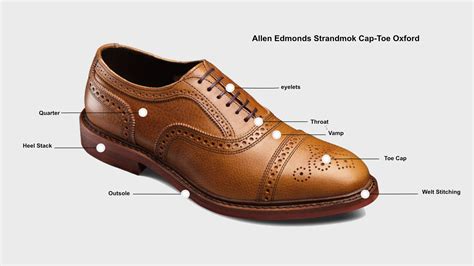 Anatomy Of Mens Dress Shoes