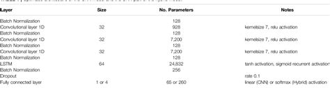 Table 1 From Multi Day Emg Based Knee Joint Torque Estimation Using Hybrid Neuromusculoskeletal