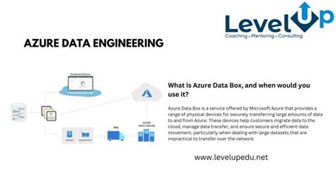 Title What Is Azure Data Box And When Would You Use It Sateesh Pabbathi Posted On The Topic