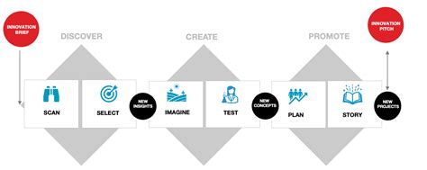 Design Sprint Bedenk