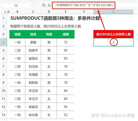 万能函数sumproduct超实用的10种经典用法 知乎