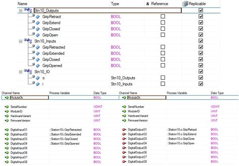 Techniques For Io Mapping In Plc Programs Technical Articles