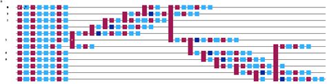 Represent Quantum Computers Ibm Quantum Documentation