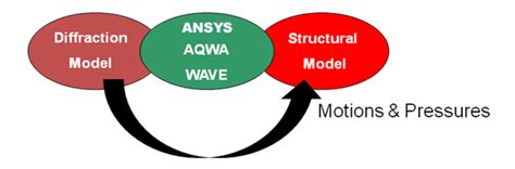 Ansys Aqwa Inas Sa