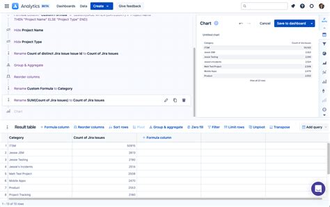 Create Dynamic Categorical Columns On Your Dashboard Atlassian Analytics Atlassian Documentation