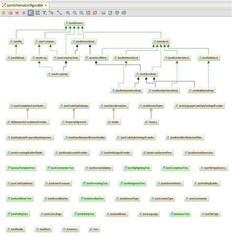 build class diagram with intellij idea feligrini
