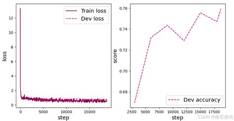 【实验13】使用预训练resnet18进行cifar10分类resnet18 Cifar10 Csdn博客