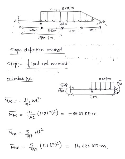 Solved Solve The Reactions Using Slope Deflection Method Course Hero