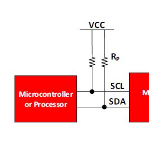 CCS MSP EXP432P401R I2C Sample Code Of Driver API Is Not Working MSP