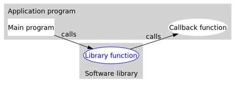 Bryans Notes For Big Data And Career Python Callback Function 回調函數