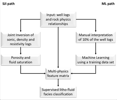 1 Block Diagram Of The Entire Workflow Download Scientific Diagram
