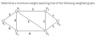 Solved Determine A Minimum Weight Spanning Tree Of The Chegg