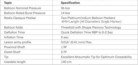 Optima Sc Semi Compliant Ptca Balloon Catheter
