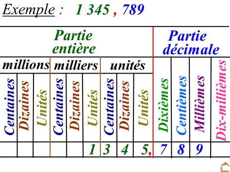 Ies Caurium Mathématiques En 1º Eso Tema 5 Los NÚmeros Decimales