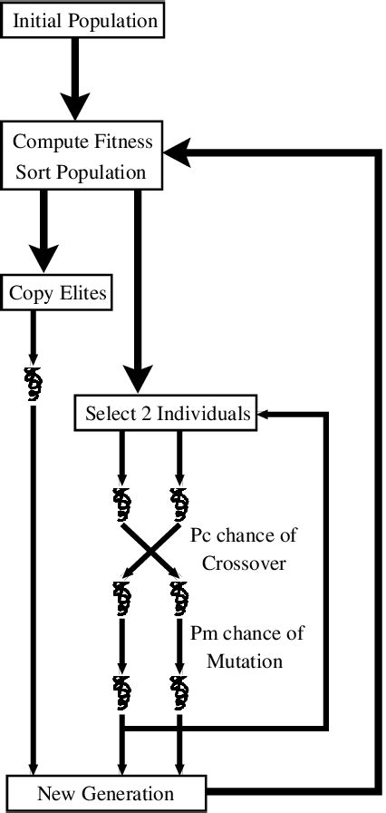 High Level Schematic Diagram Of The Algorithm Download Scientific