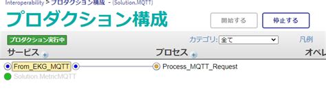【gettingstarted With Iris】mqtt を使った遠隔モニタリング（iris の Mqtt アダプタを試してみよう！）