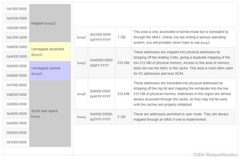 Mips Linux内核编译构建环境的搭建mips编译器 Csdn博客
