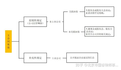 解读丨公司对外担保制度 知乎