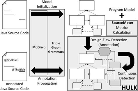 implementation architecture download scientific diagram