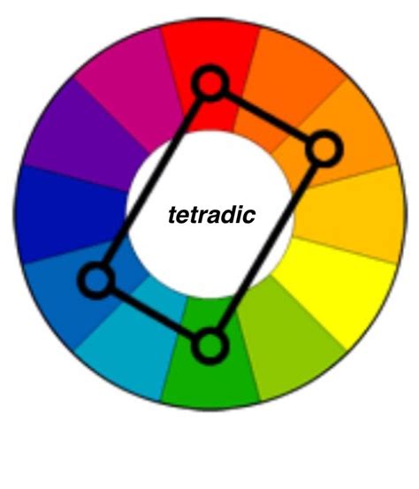 Tetradic Colors A Guide To Using Double Complementary Colors