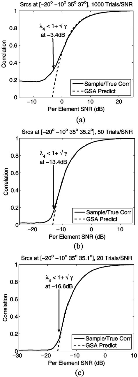 Comparison Of Predicted And Observed Projection Of The Fourth Sample