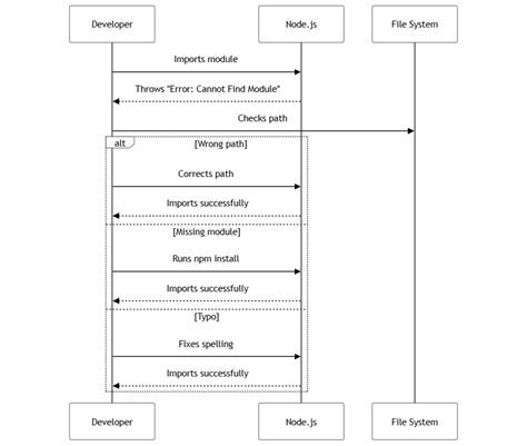 Fix Javascript Error Cannot Find Module 2025 Guide