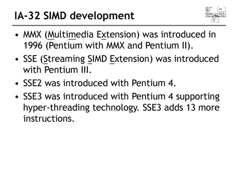 Intel Simd Architecture Ppt Download