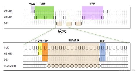 fsmc lcd驱动学习 fsmc驱动lcd csdn博客