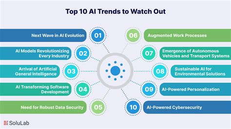 Top Artificial Intelligence Trends Ai Trends