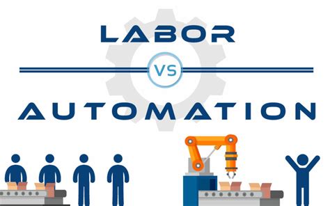 Labor Vs Automation How Robotics Can Increase Your Bottom Line