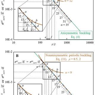 Double Logarithmic Plot Of The Power Law Relationship Between The Download Scientific Diagram