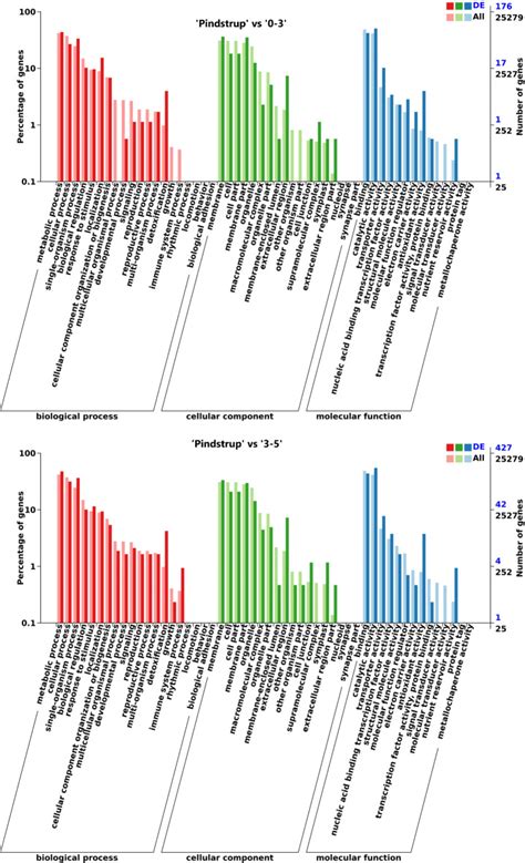 Effects Of Different Straw Breeding Substrates On The Growth Of Tomato