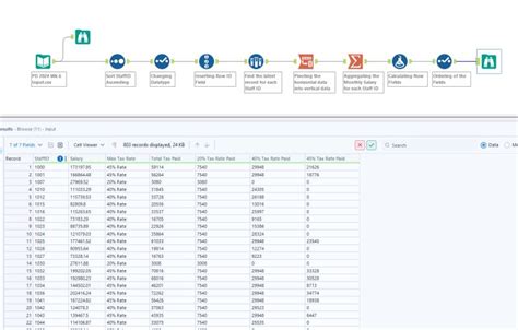 Submission For Preppindata Challenge Staff Income Tax Rishikesh