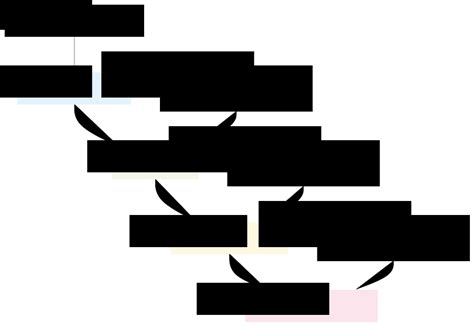 Mobile Operating System Android Vs Ios Architecture Deep Dive Guide 2025 Codelucky